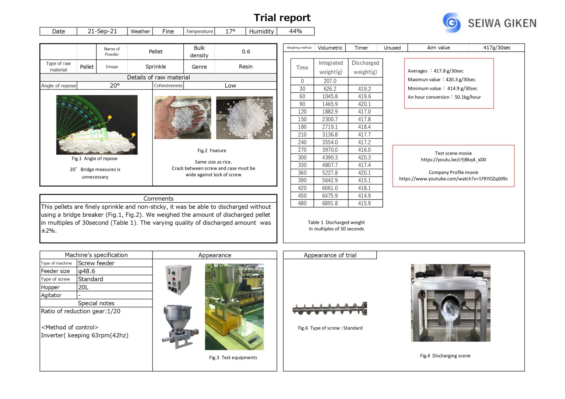 Trial report（Pellet) _page-0001 | Screw feeder for powder handling